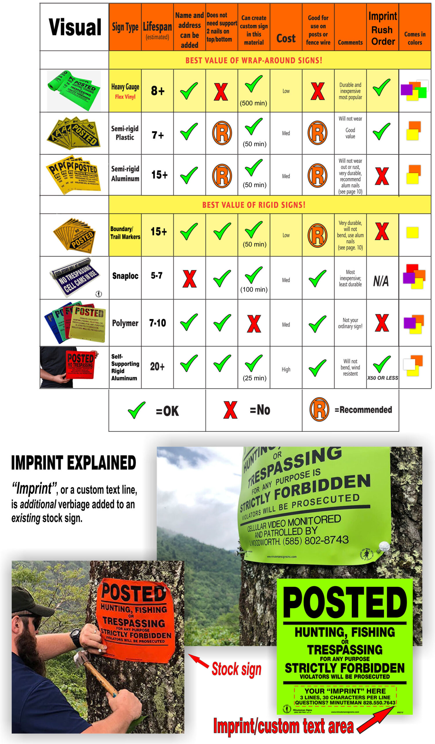 Sign Comparison Chart – Minuteman Signs